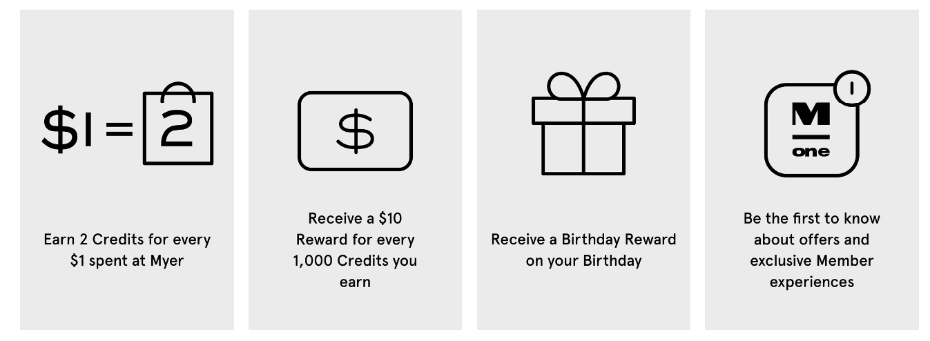 Myer Coupon & Promo Codes November 2025 | 40% Off