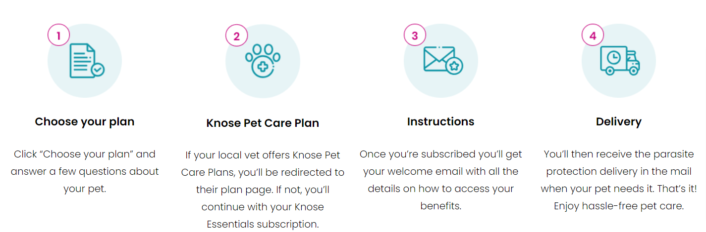 Knose – Verified 5% off | Coupons & Promos May 2026
