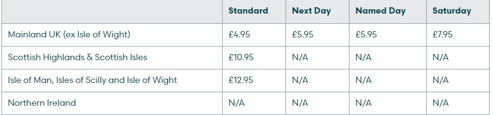 Robert Dyas Discount Code May 2024