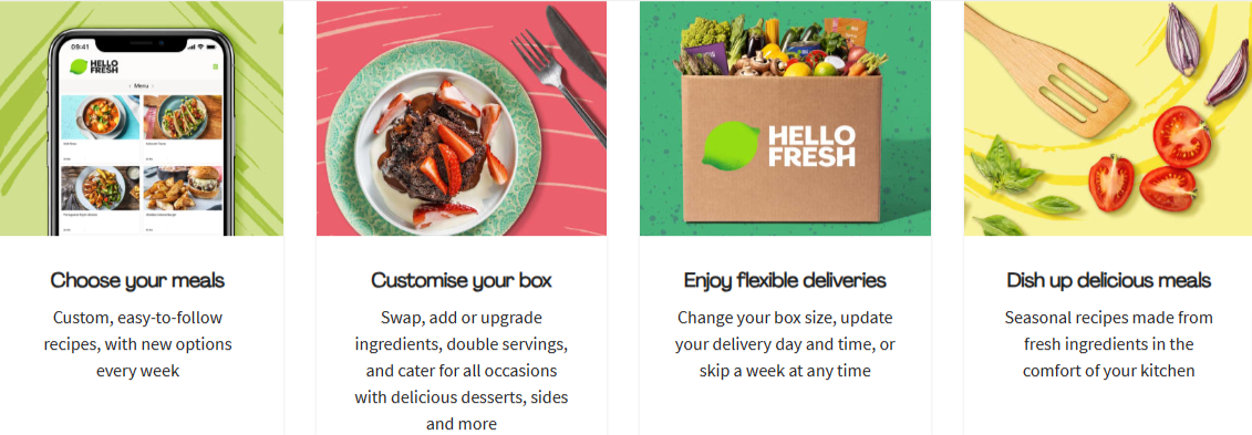 Exclusive $200 Off | HelloFresh Coupon, Promo Codes | LoveCoupons