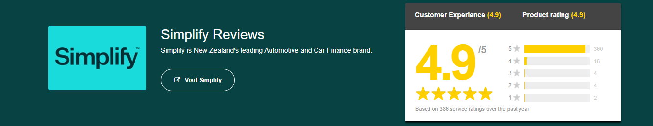 Simplify Promo Codes December 2025