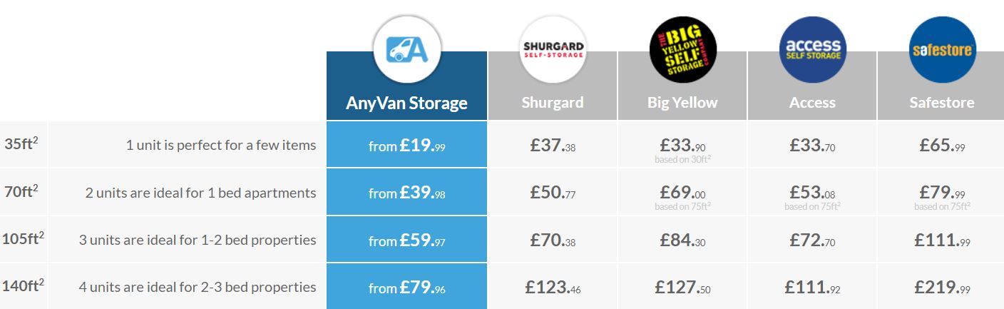 ANYVAN Discount Code June 2025