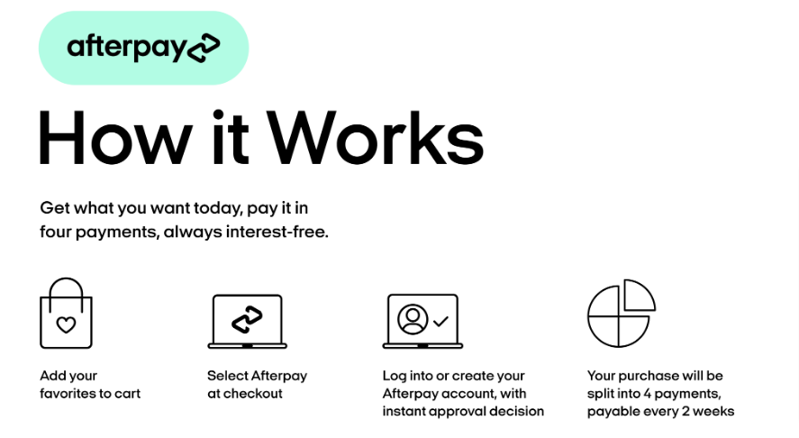 Save with Afterpay Day coupon and promo codes | February 2024